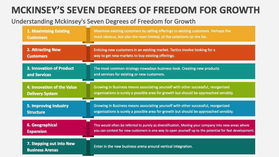 Mckinsey's Seven Degrees of Freedom For Growth PowerPoint and Google ...
