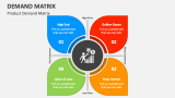 Demand Matrix PowerPoint Presentation Slides - PPT Template