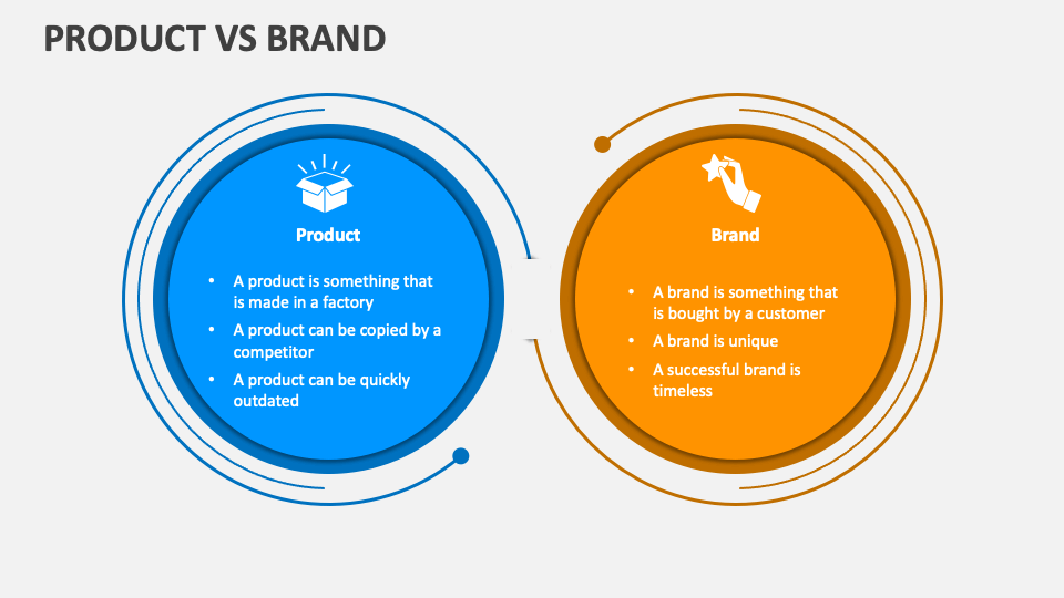 Product Vs Brand PowerPoint and Google Slides Template - PPT Slides