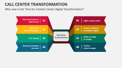 Call Center Transformation PowerPoint and Google Slides Template - PPT ...