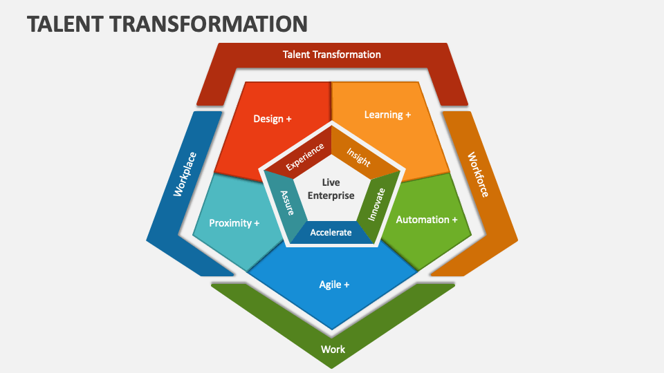 Talent Transformation PowerPoint Presentation Slides - PPT Template Talent Transformation PowerPoint Presentation Slides - PPT Template