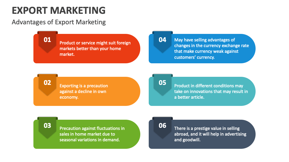 Export Marketing PowerPoint Presentation Slides - PPT Template
