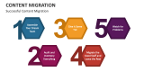 Content Migration PowerPoint and Google Slides Template - PPT Slides