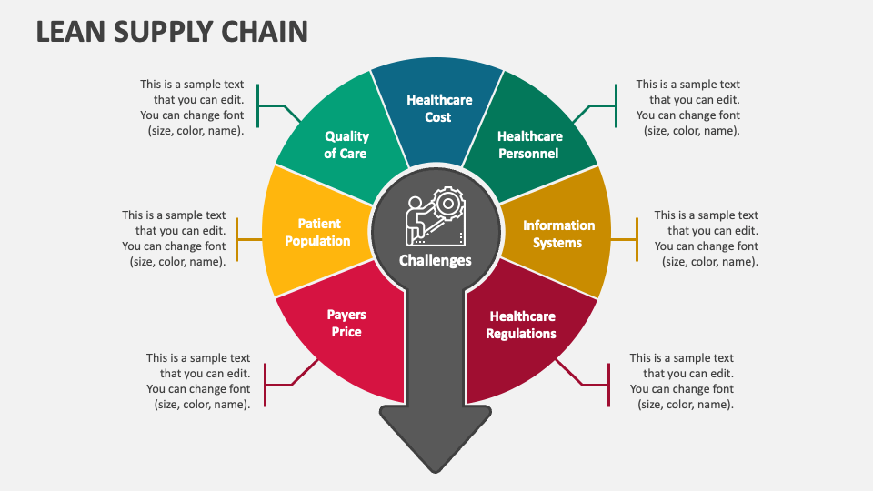 Lean Supply Chain PowerPoint and Google Slides Template - PPT Slides