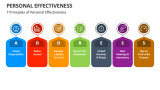 Personal Effectiveness PowerPoint and Google Slides Template - PPT Slides