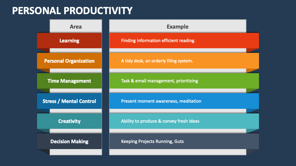 Personal Productivity PowerPoint Presentation Slides - PPT Template