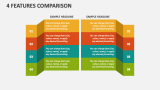 4 Features Comparison PowerPoint Presentation Slides - PPT Template