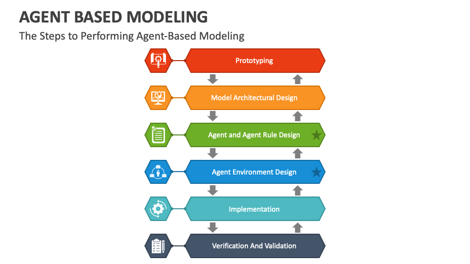 Agent Based Modeling PowerPoint and Google Slides Template - PPT Slides Agent Based Modeling PowerPoint and Google Slides Template - PPT Slides