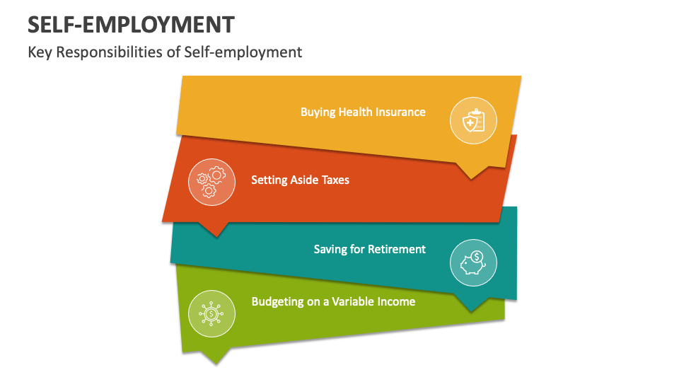 Self Employment PowerPoint And Google Slides Template PPT Slides self-employment-powerpoint-and-google-slides-template-ppt-slides