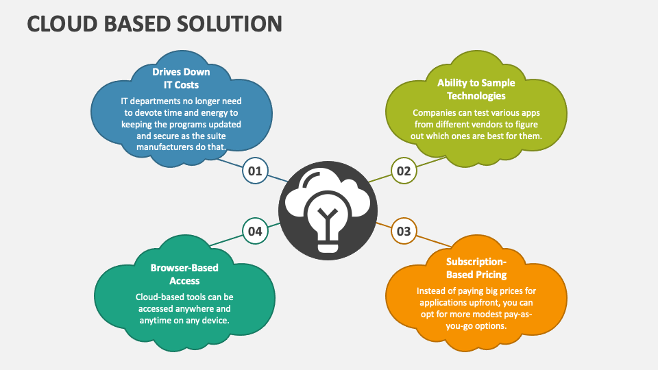 Cloud Based Solution PowerPoint Presentation Slides - PPT Template