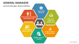 General Manager PowerPoint Presentation Slides - PPT Template