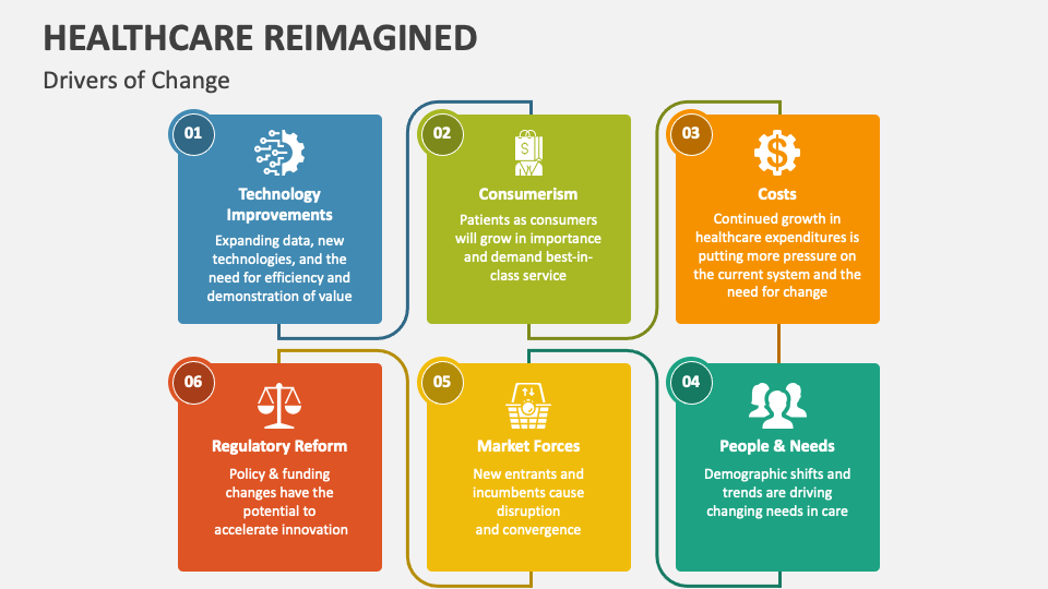 Healthcare Reimagined PowerPoint and Google Slides Template - PPT Slides