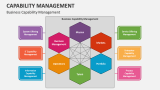 Capability Management PowerPoint Presentation Slides - PPT Template