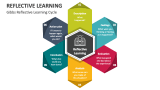 Reflective Learning PowerPoint Presentation Slides - PPT Template