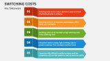 Switching Costs PowerPoint Presentation Slides - PPT Template