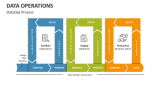 Data Operations PowerPoint Presentation Slides - PPT Template