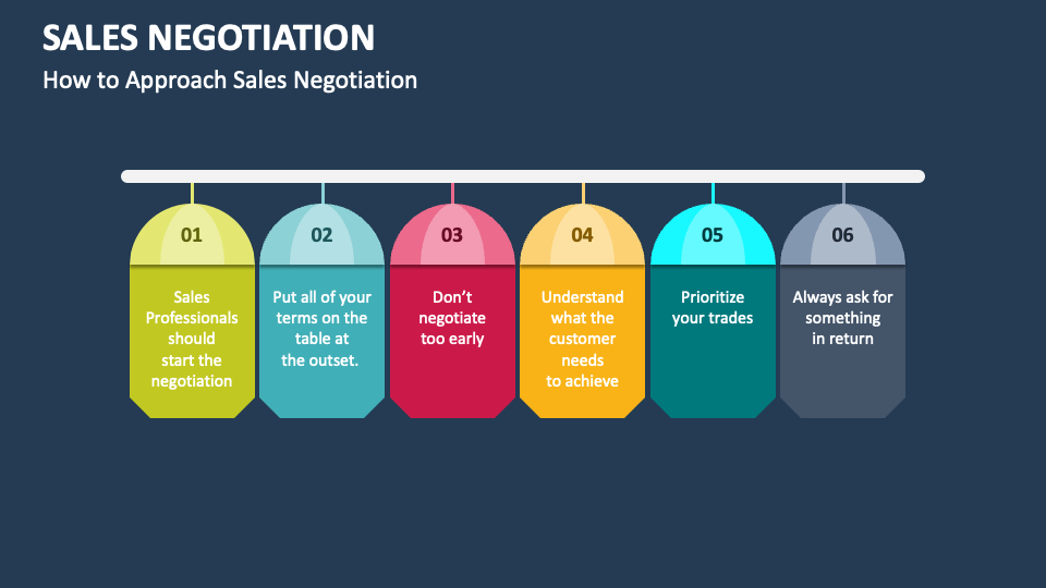 Sales Negotiation PowerPoint and Google Slides Template - PPT Slides