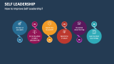 Self Leadership PowerPoint and Google Slides Template - PPT Slides