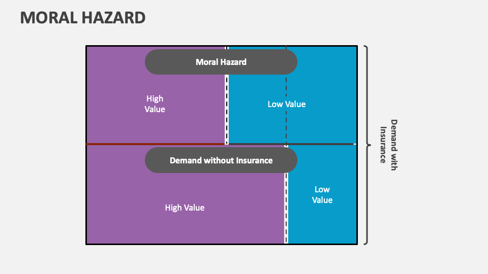 Moral Hazard PowerPoint and Google Slides Template - PPT Slides
