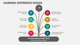 Learning Experience Design PowerPoint Presentation Slides - PPT Template