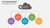API Management PowerPoint Presentation Slides - PPT Template