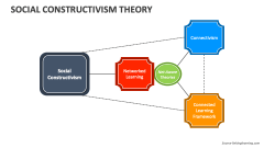 Social Constructivism Theory PowerPoint and Google Slides Template - PPT Slides