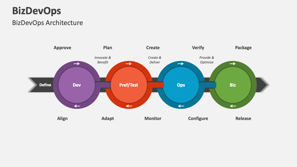 BizDevOps PowerPoint and Google Slides Template - PPT Slides