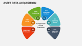Asset Data Acquisition PowerPoint and Google Slides Template - PPT Slides