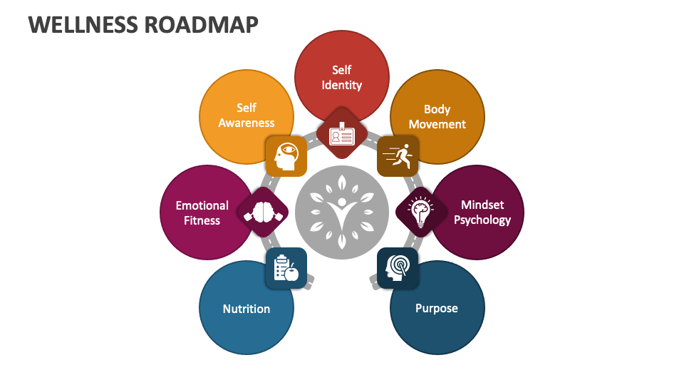 Wellness Roadmap PowerPoint and Google Slides Template - PPT Slides