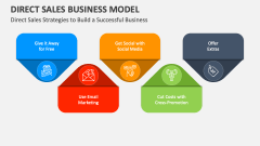 Direct Sales Business Model PowerPoint and Google Slides Template - PPT ...