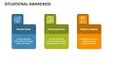 Situational Awareness PowerPoint and Google Slides Template - PPT Slides