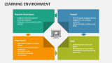 Learning Environment PowerPoint and Google Slides Template - PPT Slides
