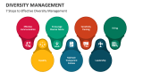 Diversity Management PowerPoint and Google Slides Template - PPT Slides