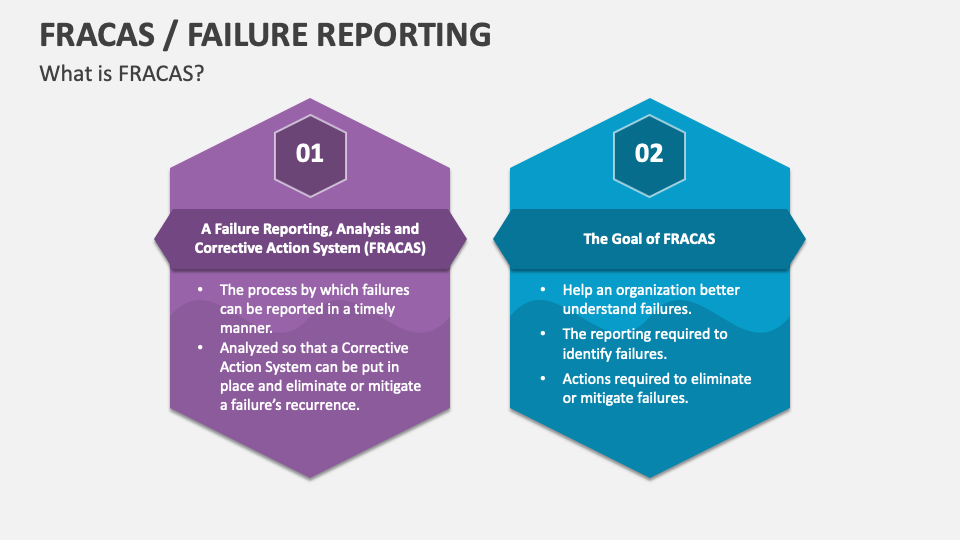 Fracas / Failure Reporting PowerPoint and Google Slides Template - PPT ...