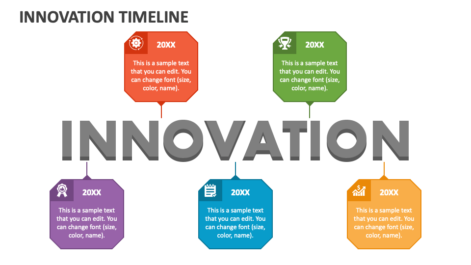 Innovation Timeline PowerPoint Presentation Slides - PPT Template