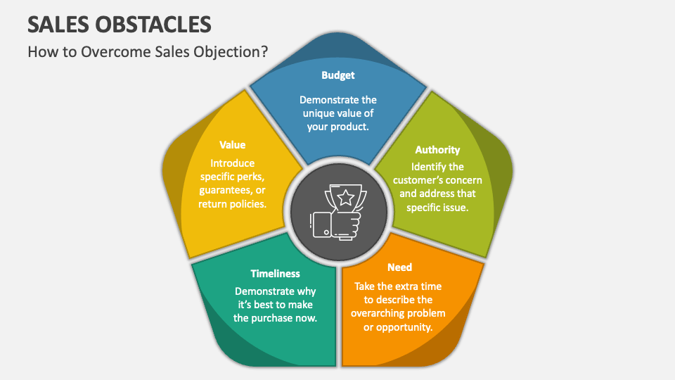 Sales Obstacles PowerPoint and Google Slides Template - PPT Slides