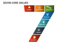 Seven Core Values PowerPoint and Google Slides Template - PPT Slides