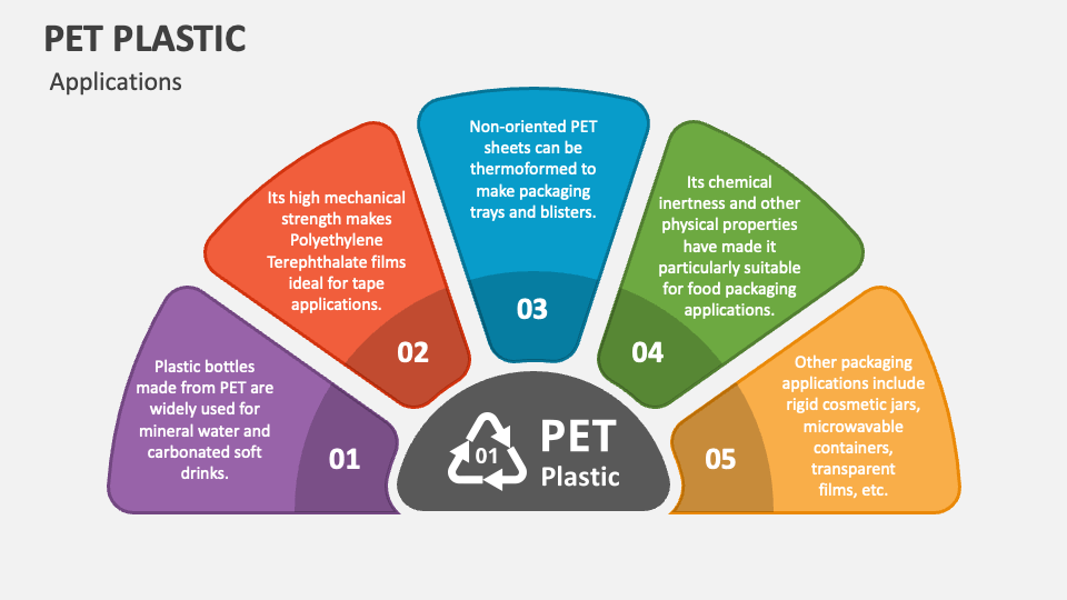 Pet Plastic PowerPoint Presentation Slides - PPT Template