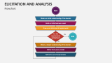 Elicitation and Analysis PowerPoint and Google Slides Template - PPT Slides