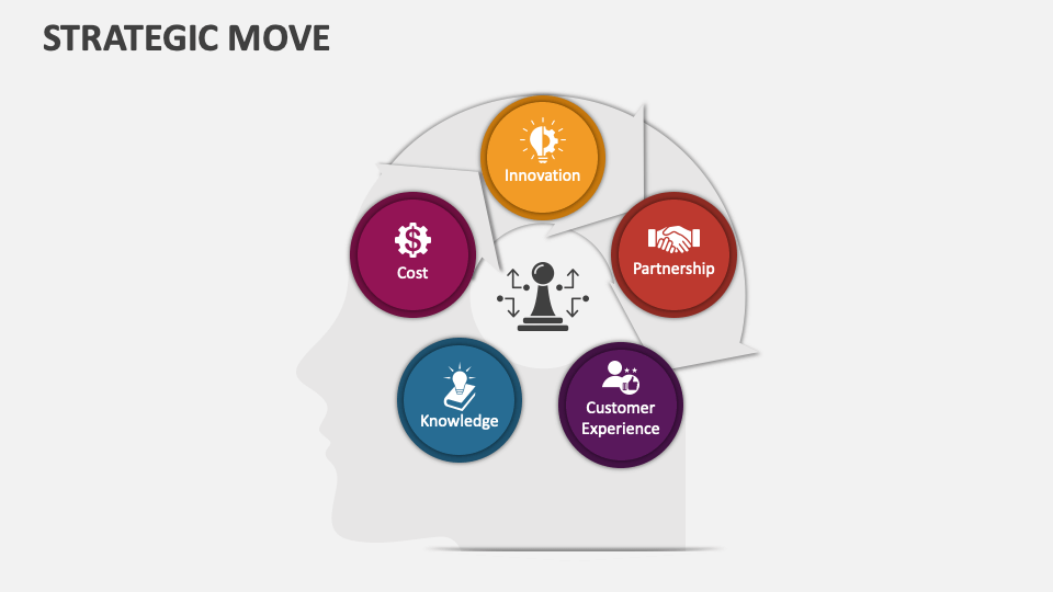 Strategic Move PowerPoint and Google Slides Template - PPT Slides