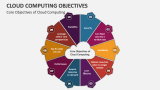 Cloud Computing Objectives PowerPoint Presentation Slides - PPT Template
