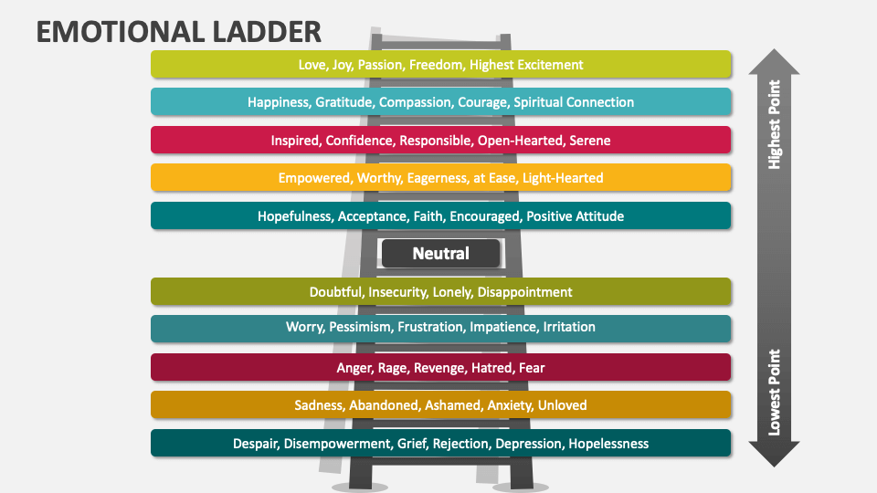 Emotional Ladder PowerPoint and Google Slides Template - PPT Slides
