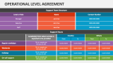 Operational Level Agreement PowerPoint Presentation Slides - PPT Template