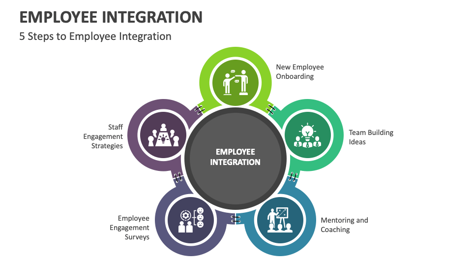 Employee Integration PowerPoint and Google Slides Template - PPT Slides Employee Integration PowerPoint and Google Slides Template - PPT Slides
