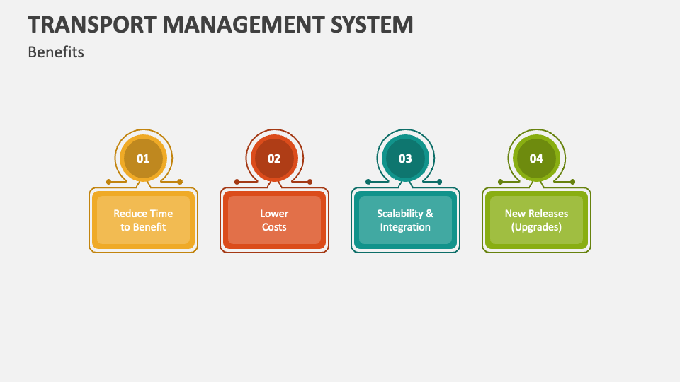 Transport Management System PowerPoint Presentation Slides - PPT Template