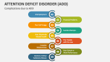 Attention Deficit Disorder (ADD) PowerPoint and Google Slides Template ...