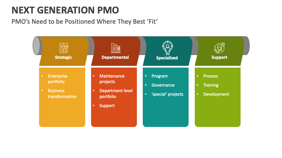Next Generation PMO PowerPoint Presentation Slides - PPT Template