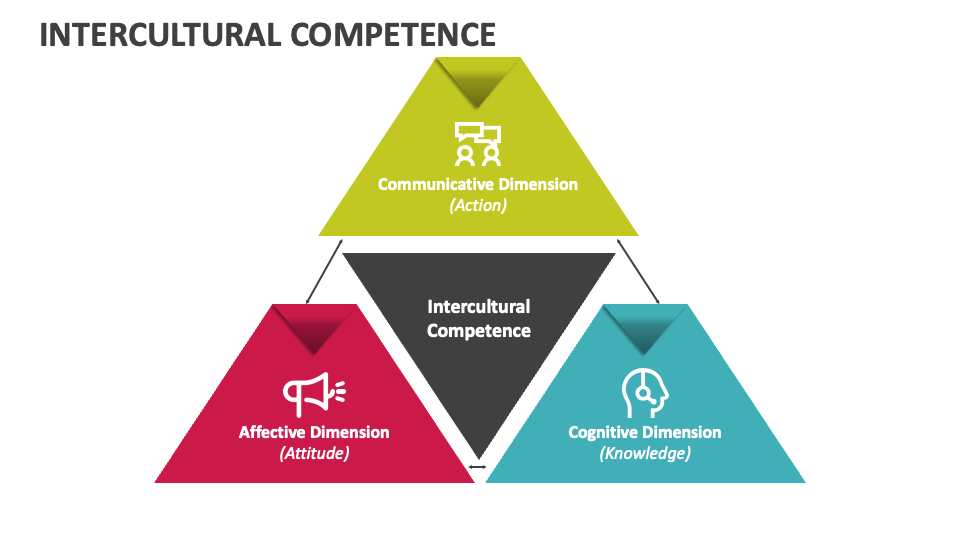 Intercultural Competence PowerPoint and Google Slides Template - PPT Slides