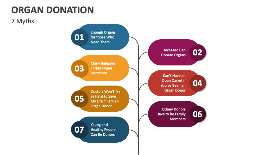 Organ Donation PowerPoint and Google Slides Template - PPT Slides