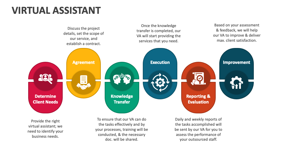 Virtual Assistant PowerPoint and Google Slides Template - PPT Slides